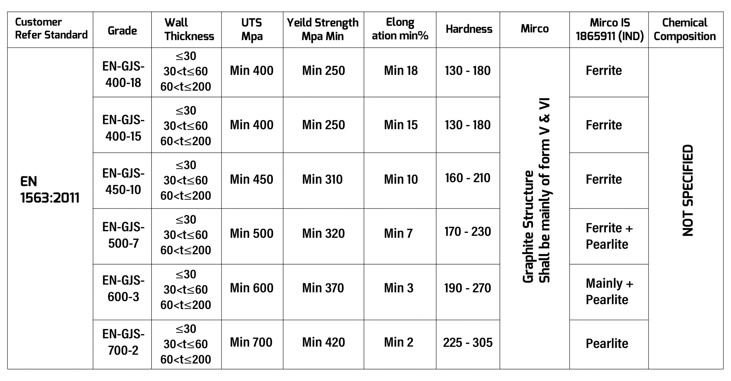 Specifications – UK Metals – Official Website
